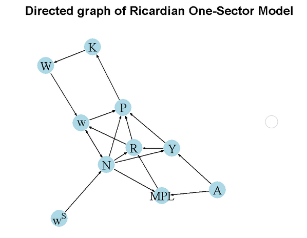 Model Simulations – Karsten Kohler
